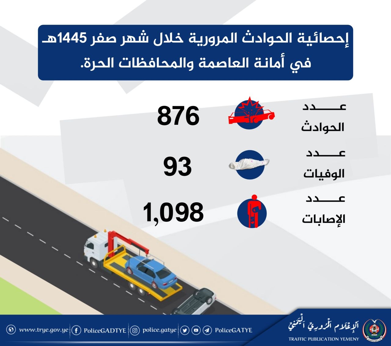 وفاة 93 مواطناً وإصابة أكثر من ألف في حوادث مرورية خلال شهر صفر سبأنت